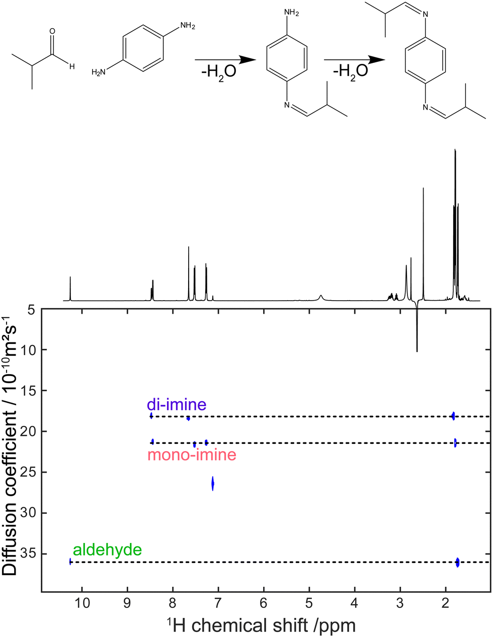 NMR methods for the analysis of mixtures - Chemical Communications (RSC ...