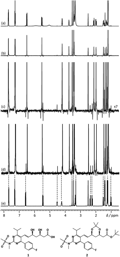 NMR methods for the analysis of mixtures - Chemical Communications (RSC ...