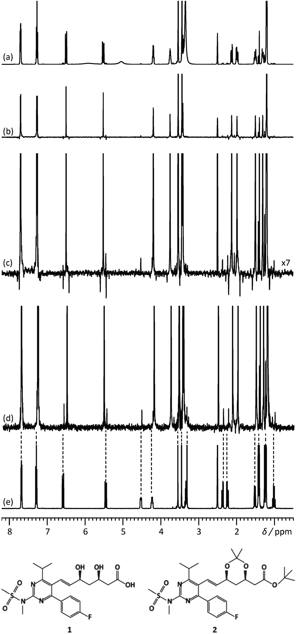 NMR methods for the analysis of mixtures - Chemical Communications (RSC ...