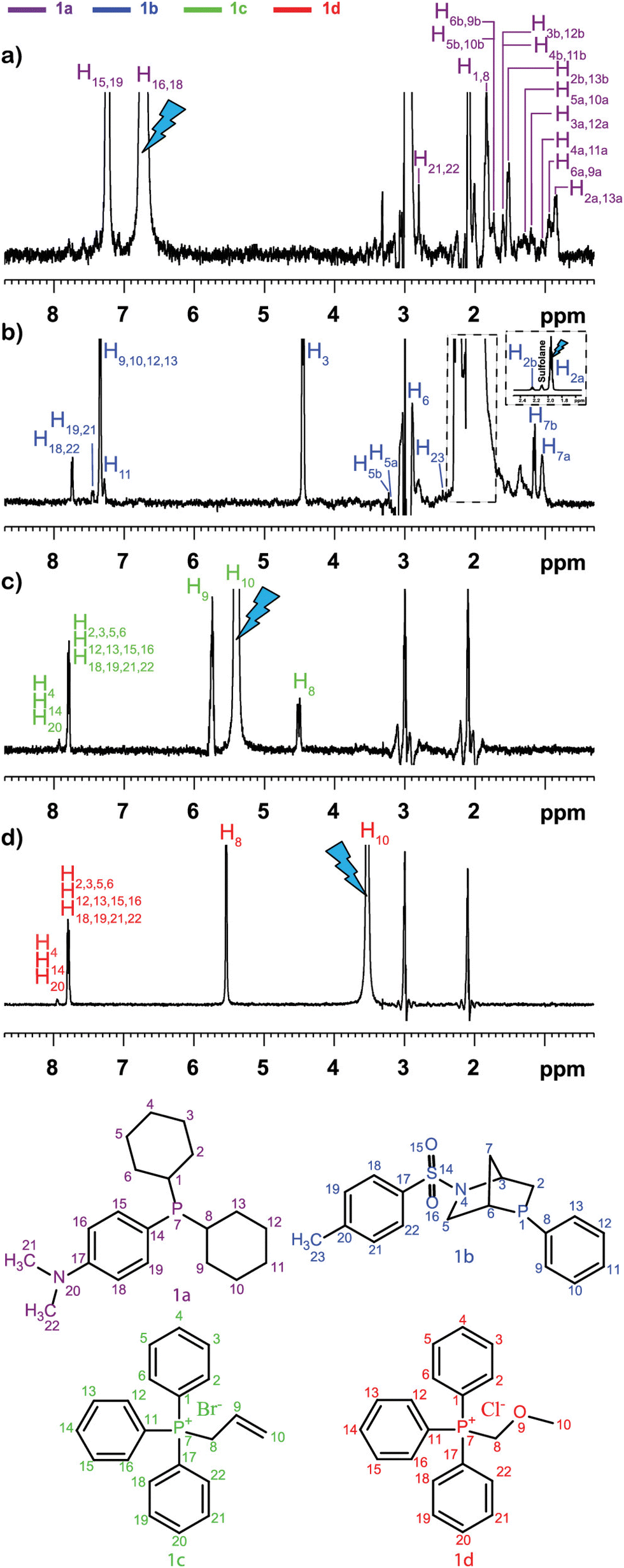 NMR methods for the analysis of mixtures - Chemical Communications (RSC ...