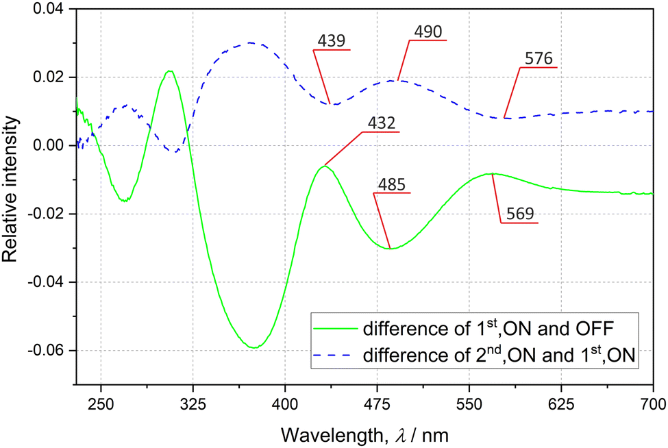 An optically reversible room-temperature solid-state cobalt( iii ...