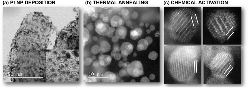 Stability challenges of carbon-supported Pt-nanoalloys as fuel cell ...