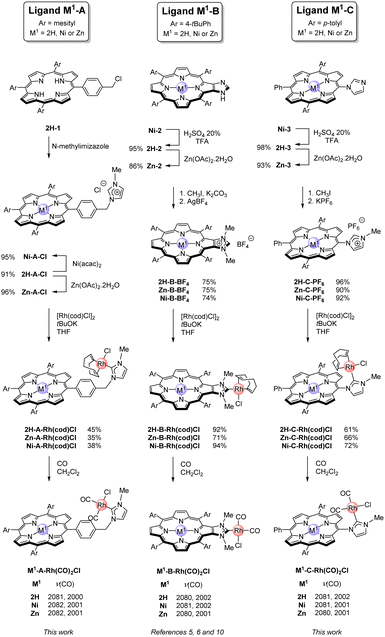 Electronic, steric and catalytic properties of N-heterocyclic carbene ...