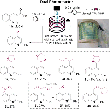 Consecutive photochemical reactions enabled by a dual flow reactor coil ...