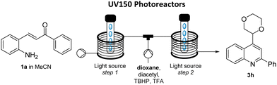 Consecutive photochemical reactions enabled by a dual flow reactor coil ...