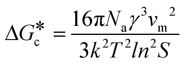The role of the pre-exponential factor in determining the kinetic ...