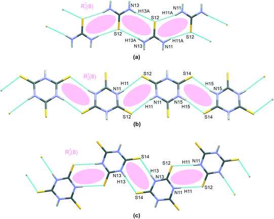 Co-crystal synthesis of 2- and 4-mercaptopyridines with thiourea and ...