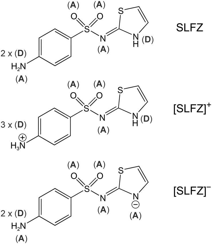 The extensive solid-form landscape of sulfathiazole: hydrogen-bond ...