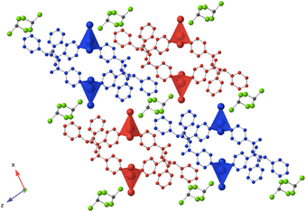 Design of coordination polymers based on combinations of 1,2 ...