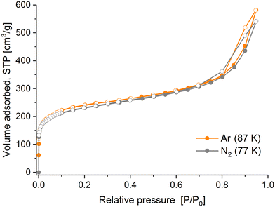 A diamantane-4,9-dicarboxylate based UiO-66 analogue: challenging ...
