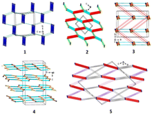 Supramolecular synthon hierarchy in cyclopropyl-containing peptide ...