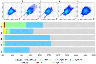 Supramolecular synthon hierarchy in cyclopropyl-containing peptide ...
