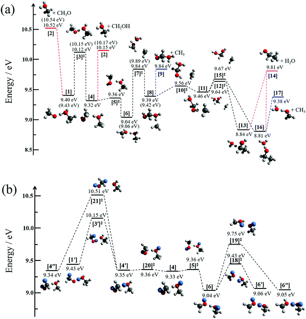A plethora of isomerization processes and hydrogen scrambling in the ...