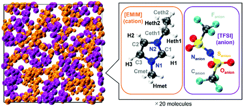 Structural, dynamical, and electronic properties of the ionic liquid 1 ...