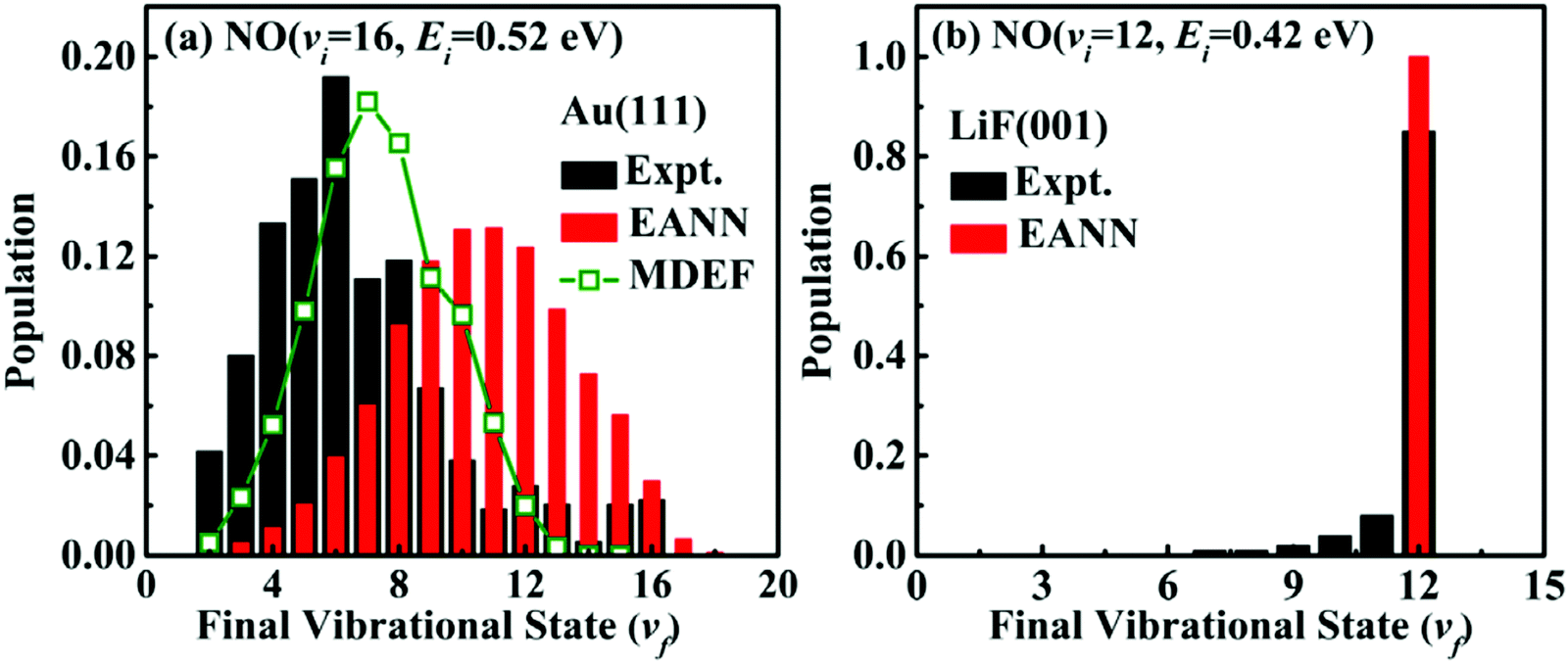Quantitative molecular simulations - Physical Chemistry Chemical ...
