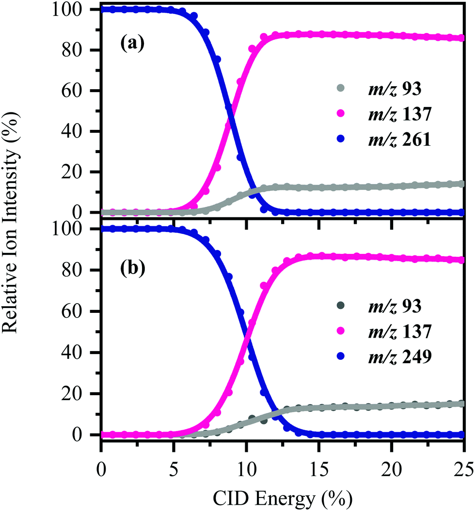 Photostability of the deprotonated forms of the UV filters homosalate ...
