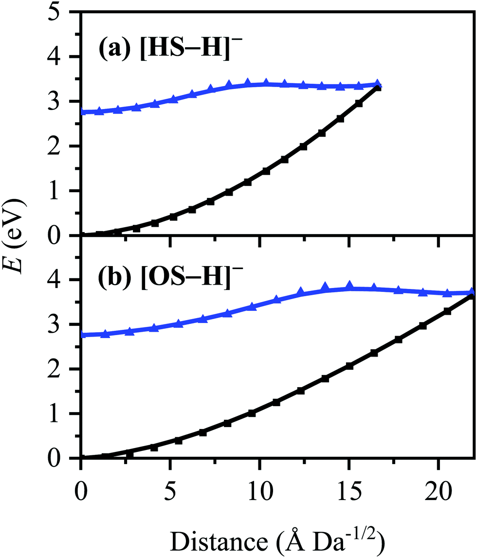 Photostability of the deprotonated forms of the UV filters homosalate ...