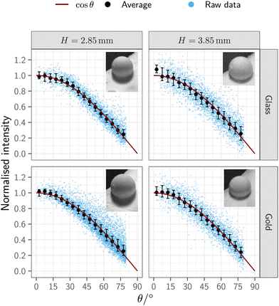 Observation of diffuse scattering in scanning helium microscopy ...