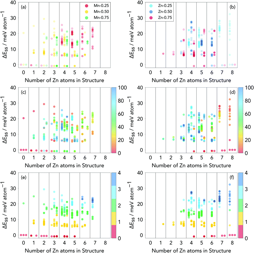 Predicting spinel solid solutions using a random atom substitution ...
