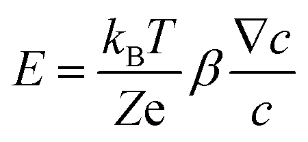 Spatial programming of self-organizing chemical systems using sustained physicochemical ...