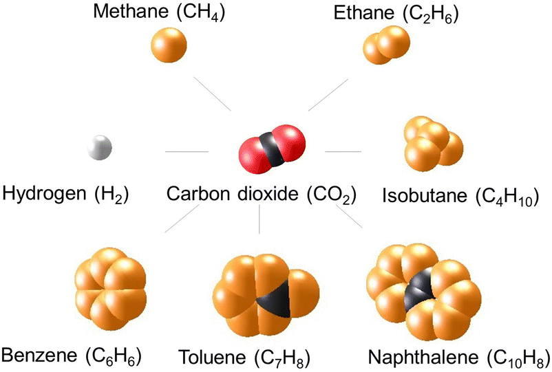 Thermodynamics of supercritical carbon dioxide mixtures across the ...