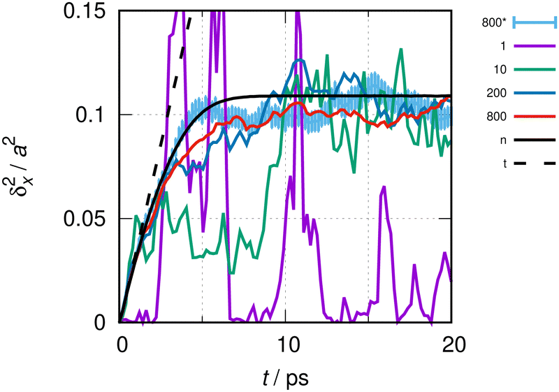 The quantum mean square displacement of thermalized CO on Cu(100) in ...