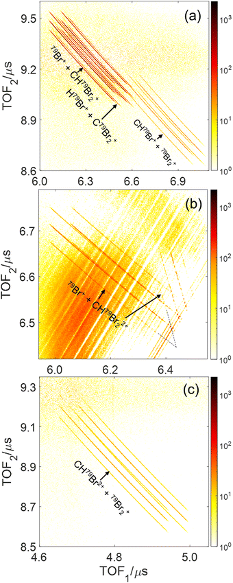 Two- and three-body fragmentation of multiply charged tribromomethane ...