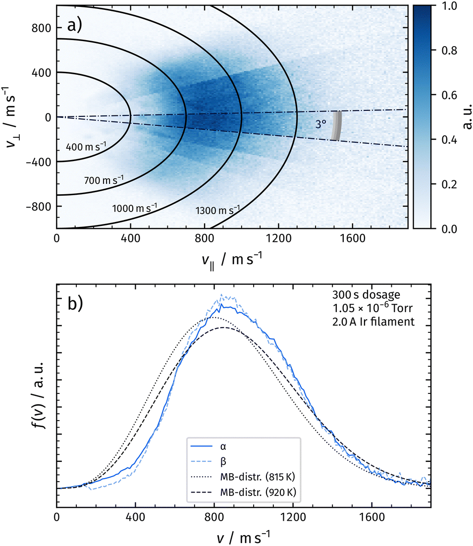 Velocity map images of desorbing oxygen from sub-surface states of Rh ...