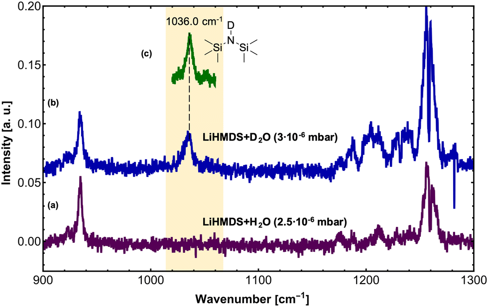 Reaction of lithium hexamethyldisilazide (LiHMDS) with water at ...
