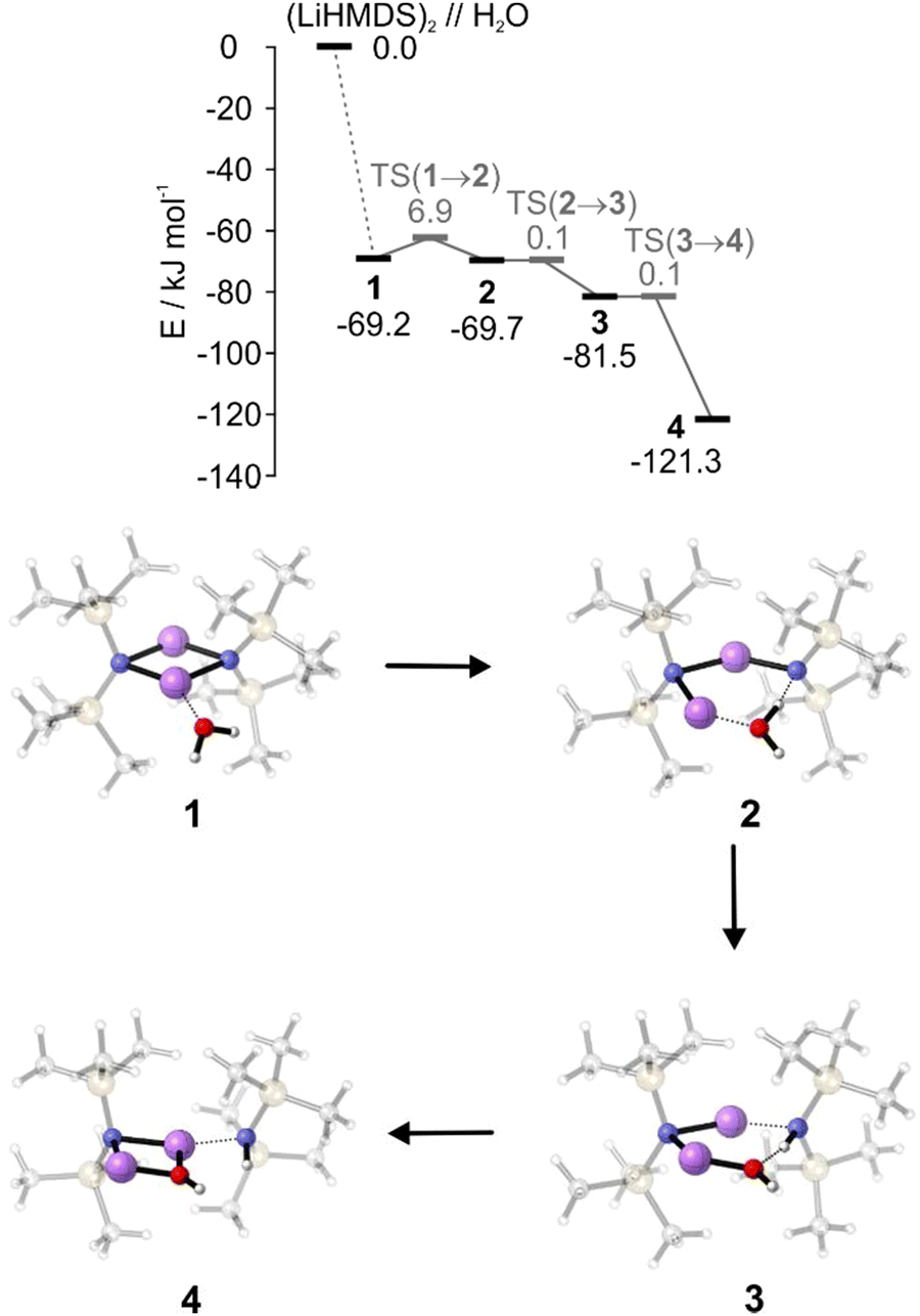 Reaction of lithium hexamethyldisilazide (LiHMDS) with water at ...
