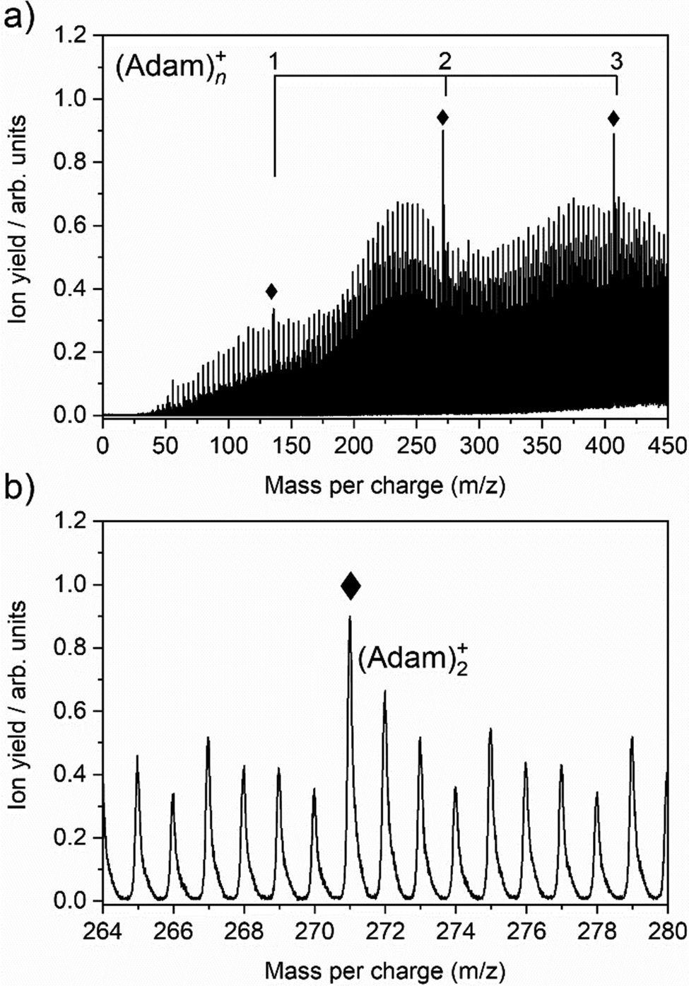 Electronic spectroscopy of cationic adamantane clusters and ...
