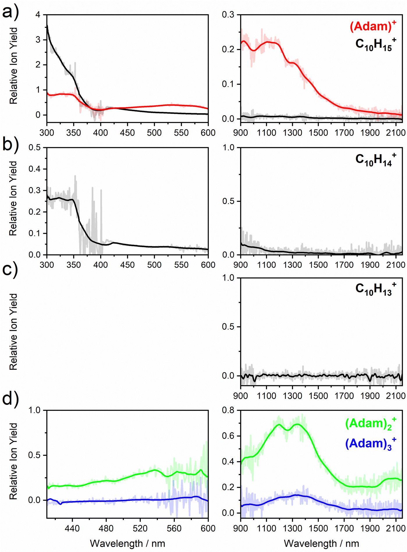 Electronic spectroscopy of cationic adamantane clusters and ...