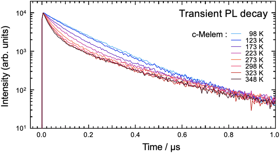 Mechanism of high photoluminescence quantum yield of melem - Physical Chemistry Chemical Physics ...