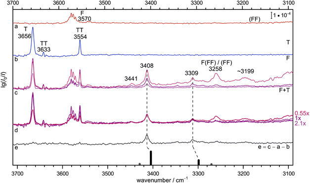 Coupled proton vibrations between two weak acids: the hinge complex ...