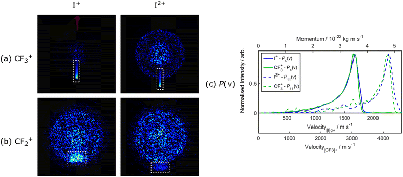 Correction: Multi-mass velocity map imaging study of the 805 nm strong ...