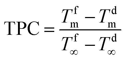 The advent of thermoplasmonic membrane distillation - Chemical Society ...