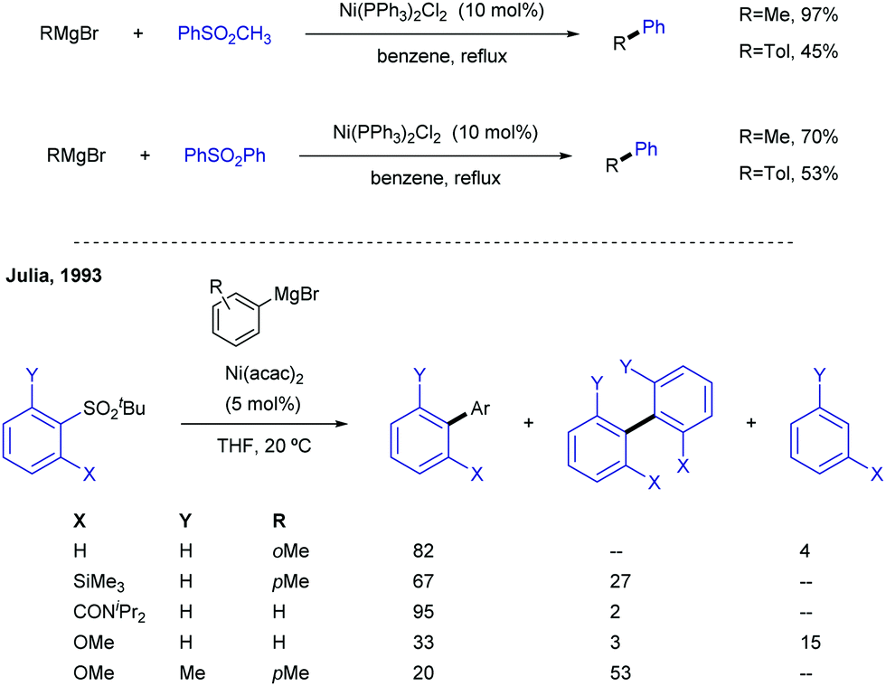 Beyond classical sulfone chemistry: metal- and photocatalytic ...