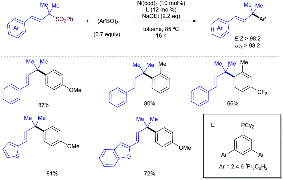 Beyond classical sulfone chemistry: metal- and photocatalytic ...