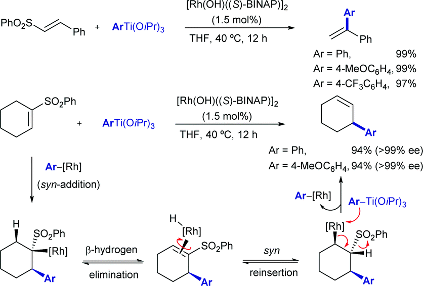 Beyond classical sulfone chemistry: metal- and photocatalytic ...