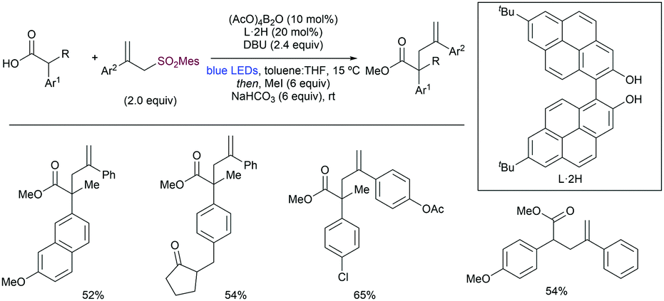 Beyond classical sulfone chemistry: metal- and photocatalytic ...