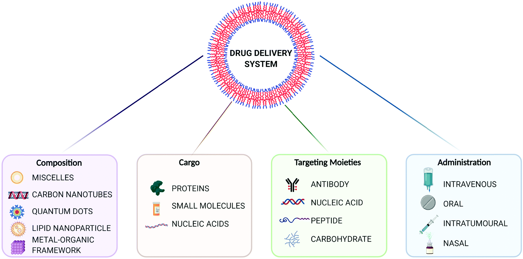 The uptake of metal–organic frameworks: a journey into the cell ...
