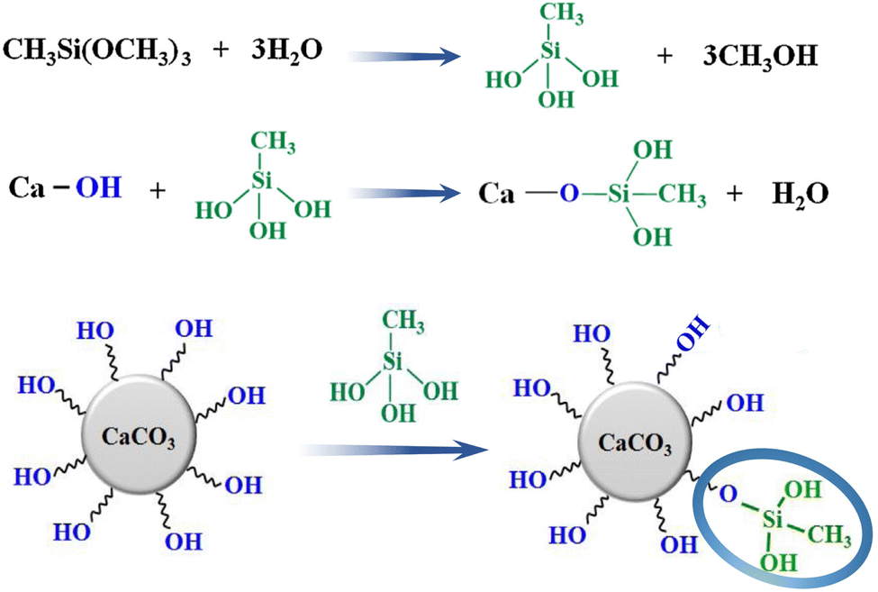 Calcium Carbonate Molecular Structure Calcium Carbonate Molecular Structure