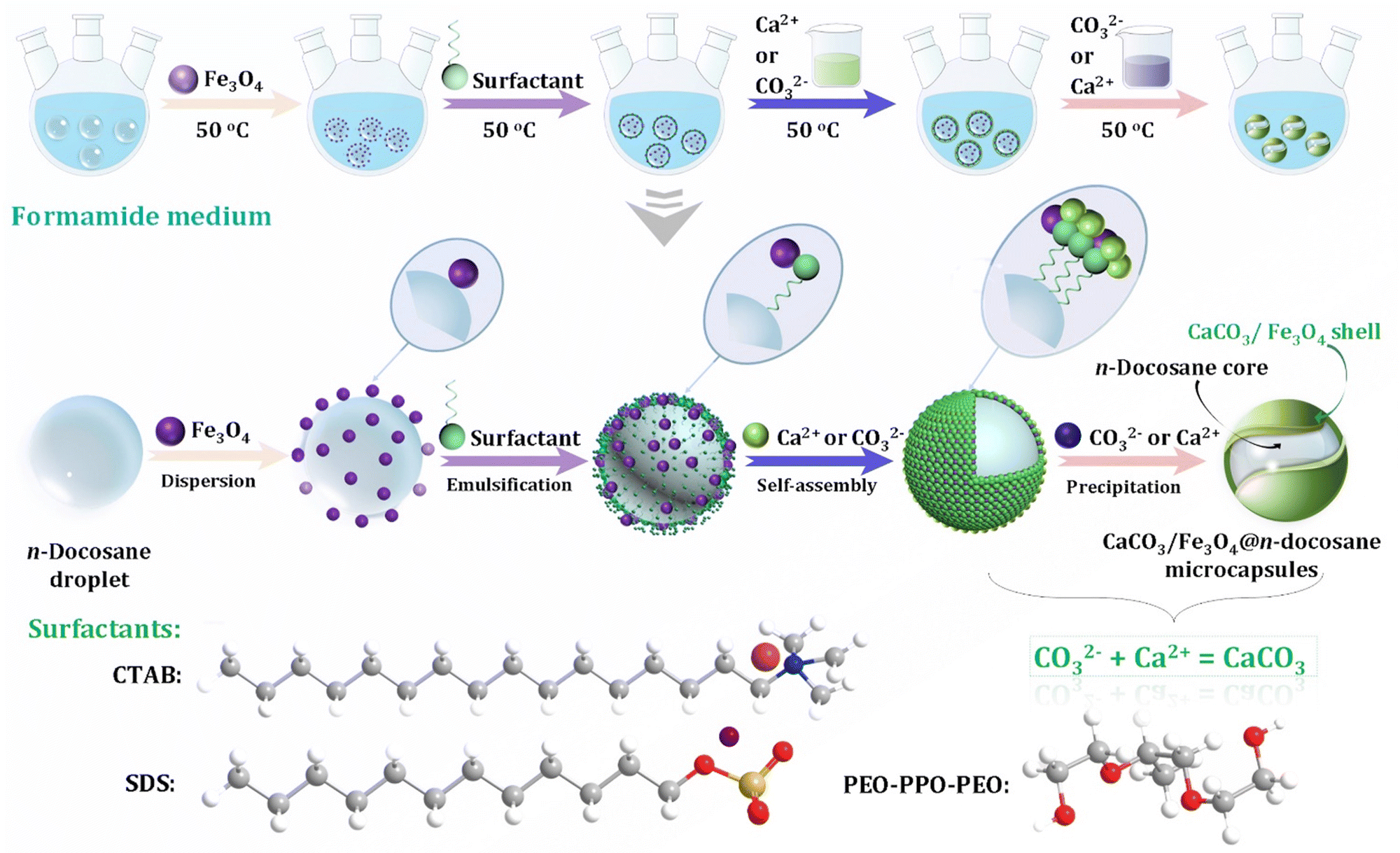 Calcium carbonate: controlled synthesis, surface functionalization, and ...