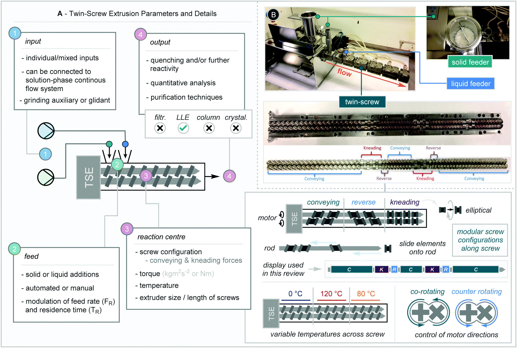 Continuous flow mechanochemistry: reactive extrusion as an enabling ...