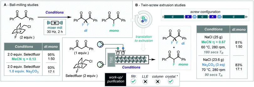 Continuous flow mechanochemistry: reactive extrusion as an enabling ...