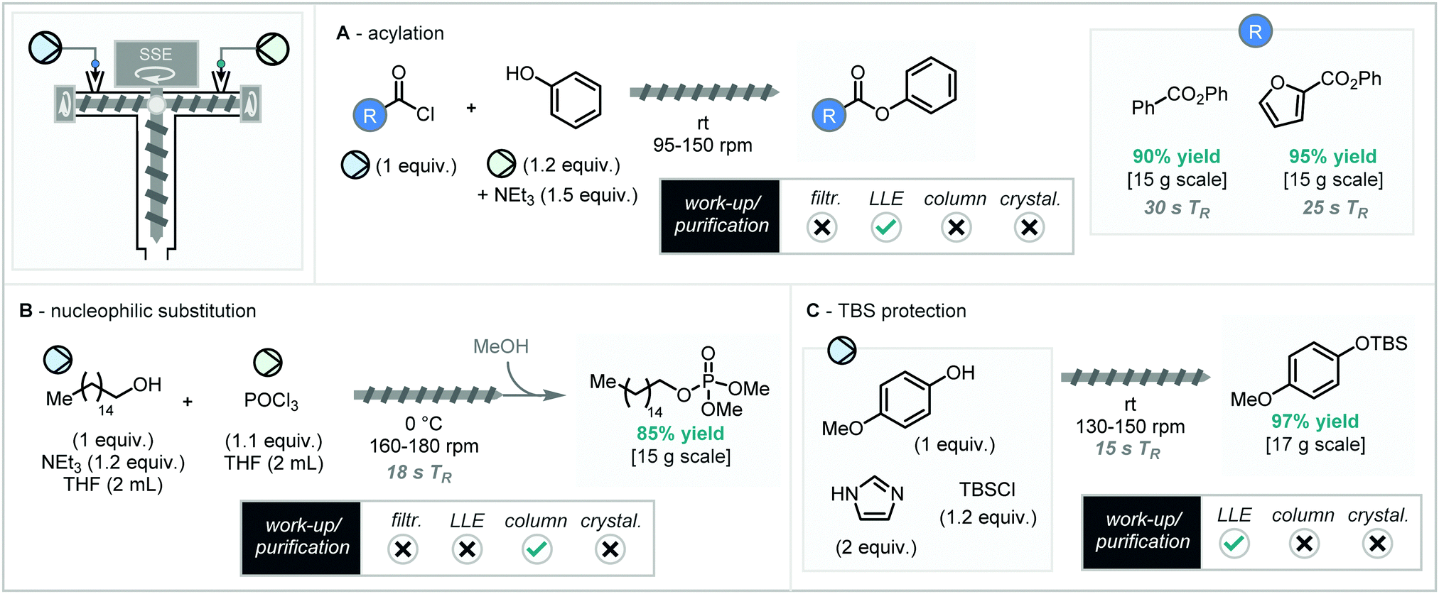 Continuous flow mechanochemistry: reactive extrusion as an enabling ...