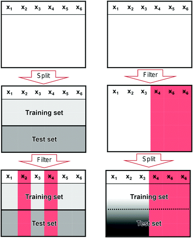 Trusting our machines: validating machine learning models for single ...