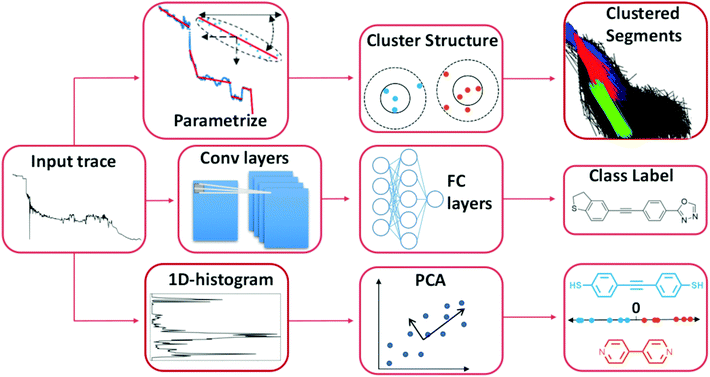 Trusting our machines: validating machine learning models for single ...