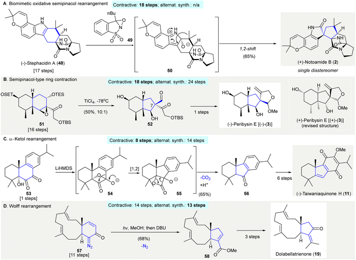 Ring contraction in synthesis of functionalized carbocycles - Chemical ...