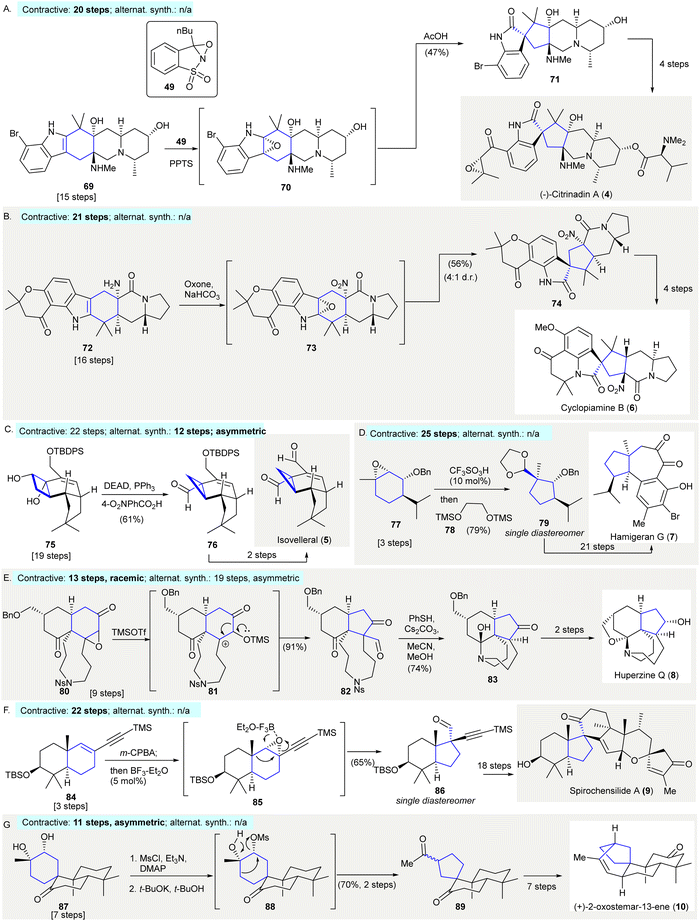 Ring contraction in synthesis of functionalized carbocycles - Chemical ...
